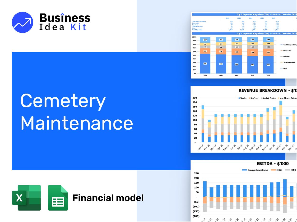 Cemetery Maintenance Financial Model Example