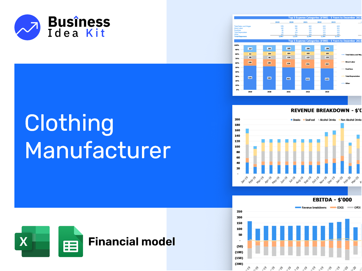 Clothing Manufacturer Financial Model Example