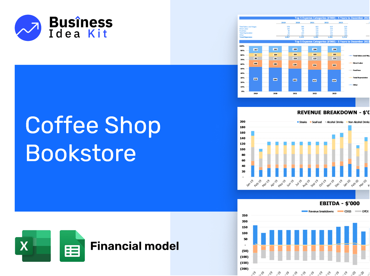 Coffee Shop Bookstore Financial Model Example – BusinessIdeaKit.com