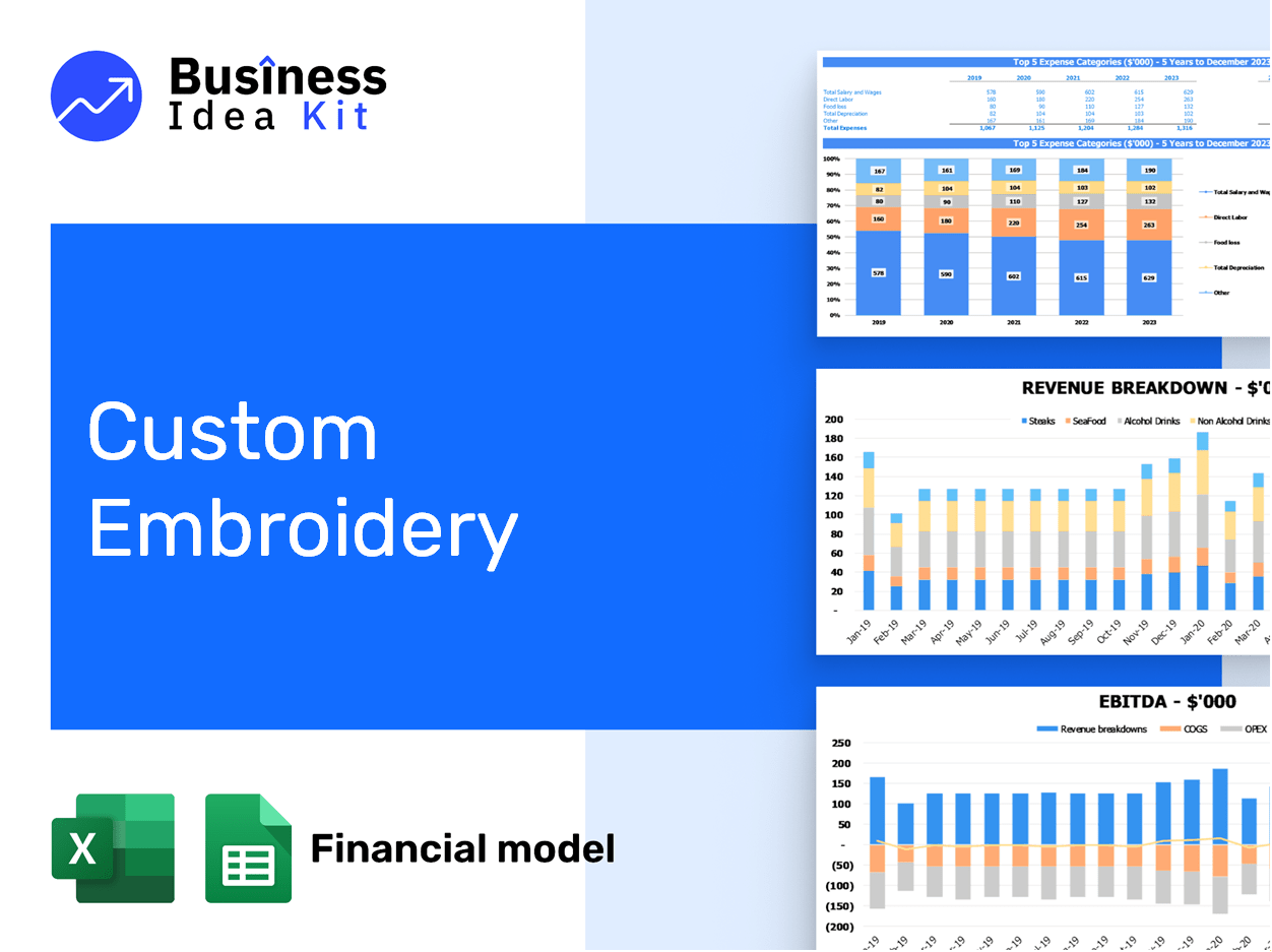 Custom Embroidery Financial Model Example