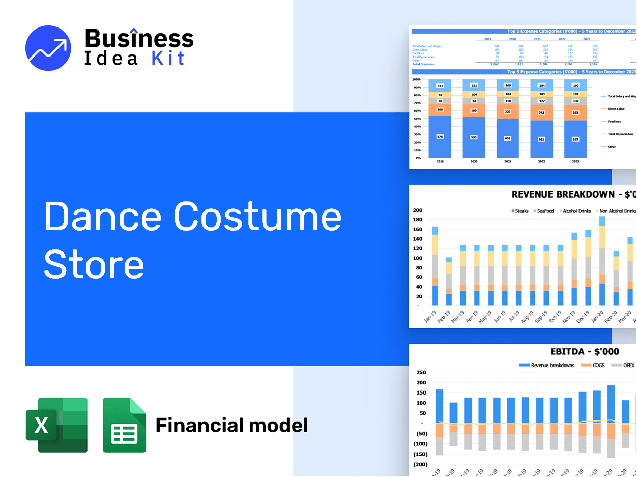 Dance Costume Store Financial Model Example