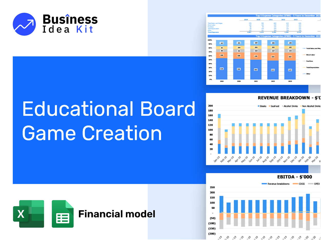 Educational Board Game Creation Financial Model Example