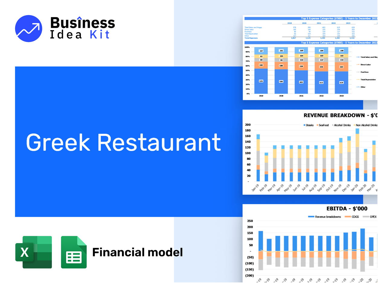 Greek Restaurant Financial Model Example