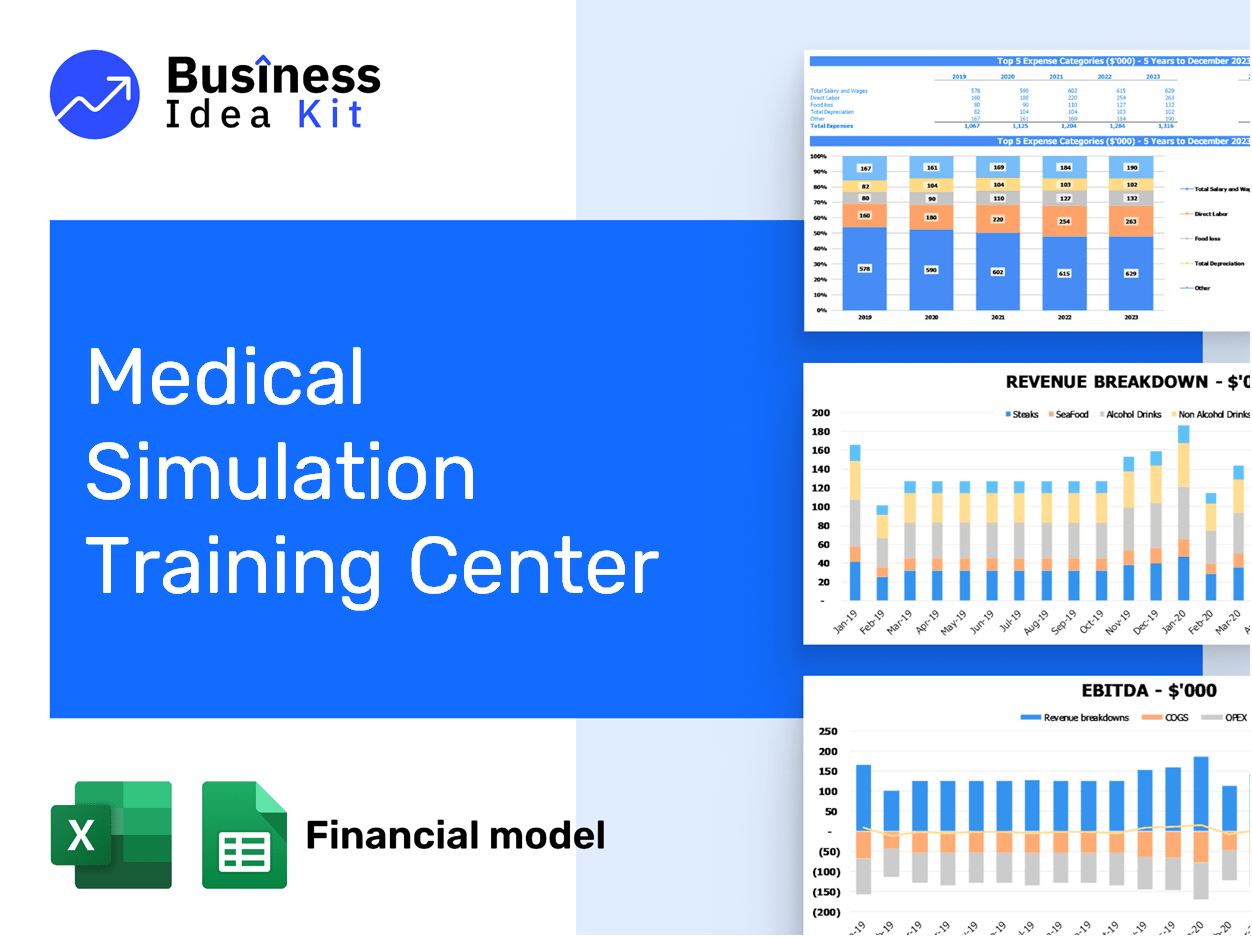 Medical Simulation Training Center Financial Model Example