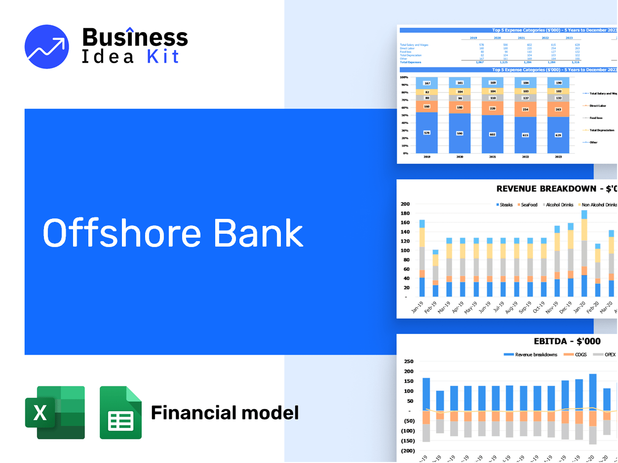 Offshore Bank Financial Model Example