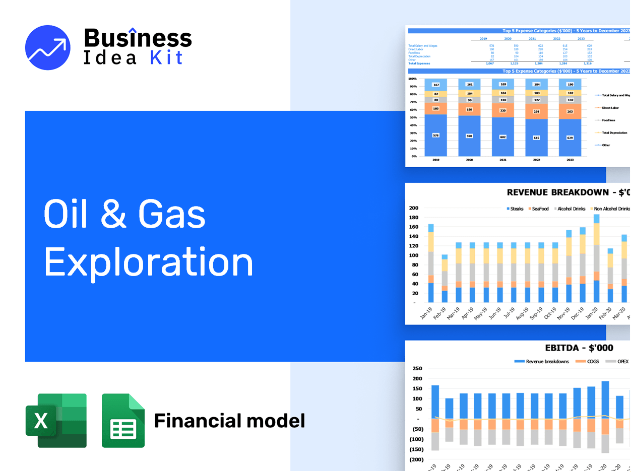 Oil And Gas Exploration Financial Model Example