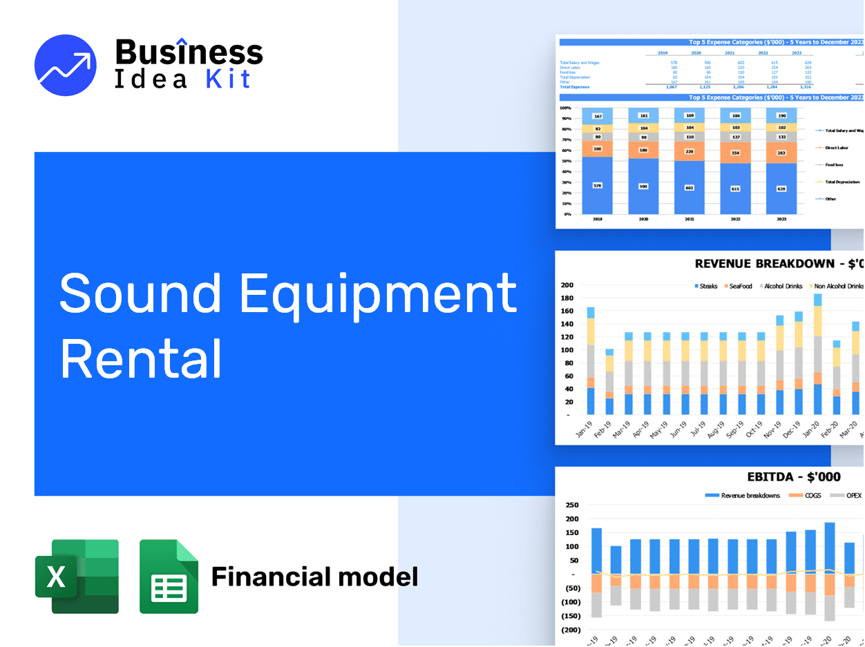 Sound Equipment Rental Financial Model Example