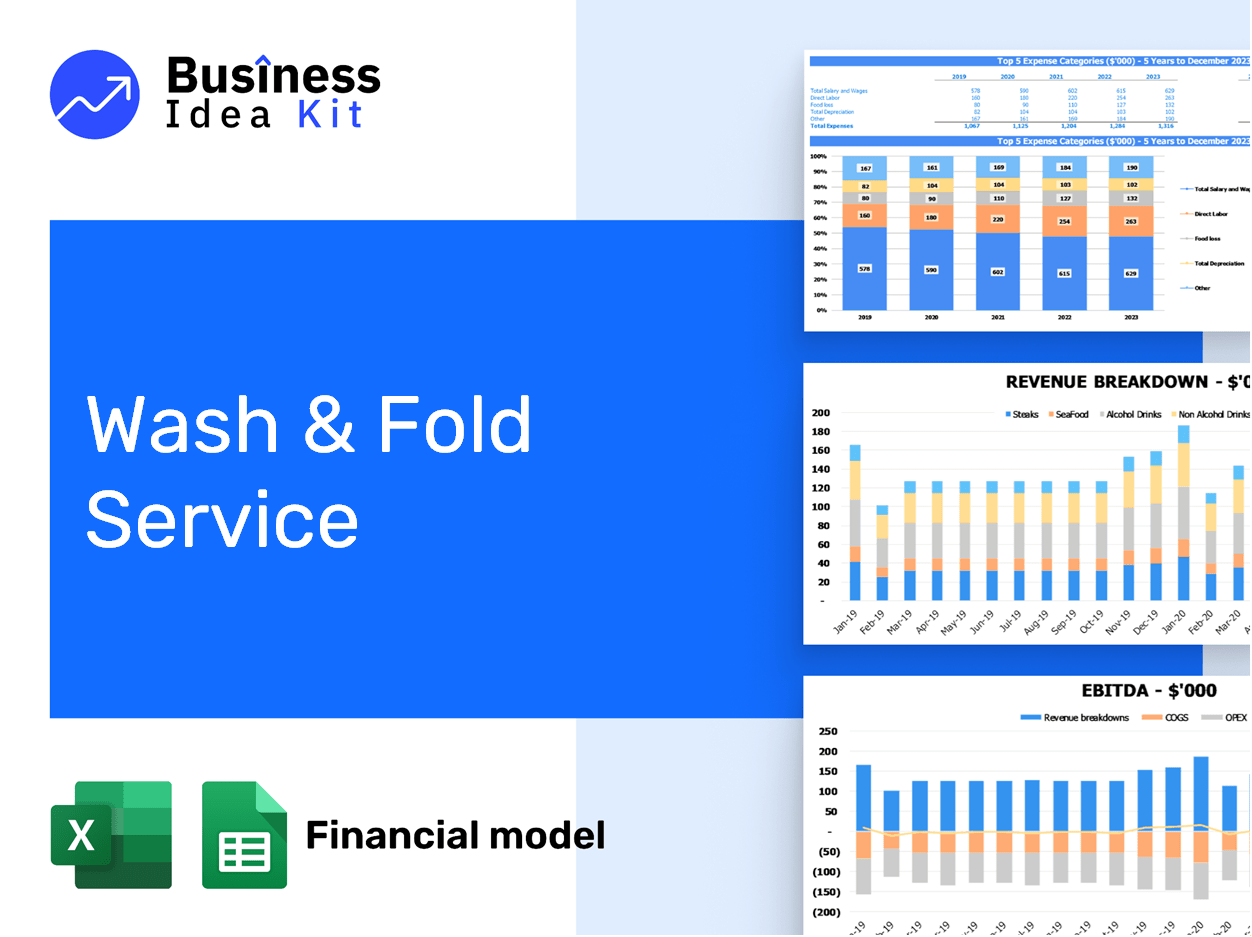 Wash And Fold Service Financial Model Example