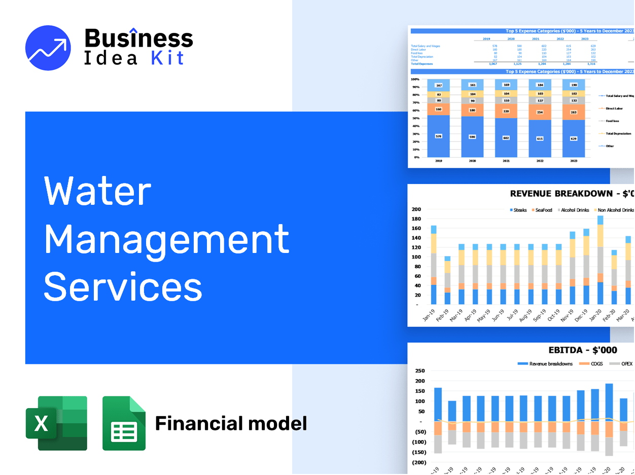 Water Management Services Financial Model Example